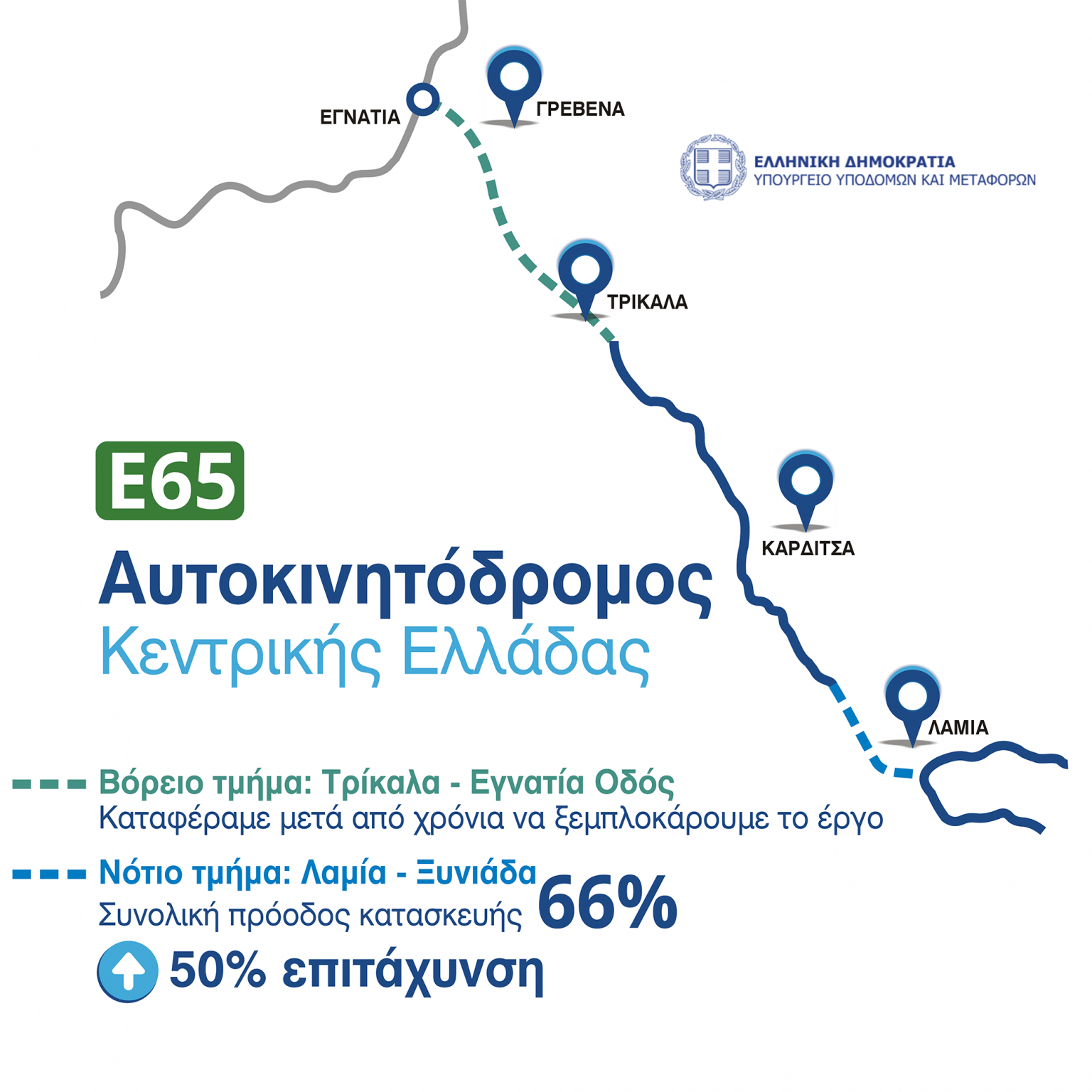 Ε 65.Ένα έργο πνοής για την Κεντρική Ελλάδα και τη Δυτική Μακεδονία ...